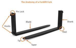 Forklift Forks - Equipment Options, Maintenance & Safety Tips
